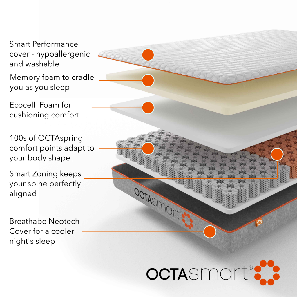 OCTAsmart Plus Mattress - for the ultimate in first class comfort