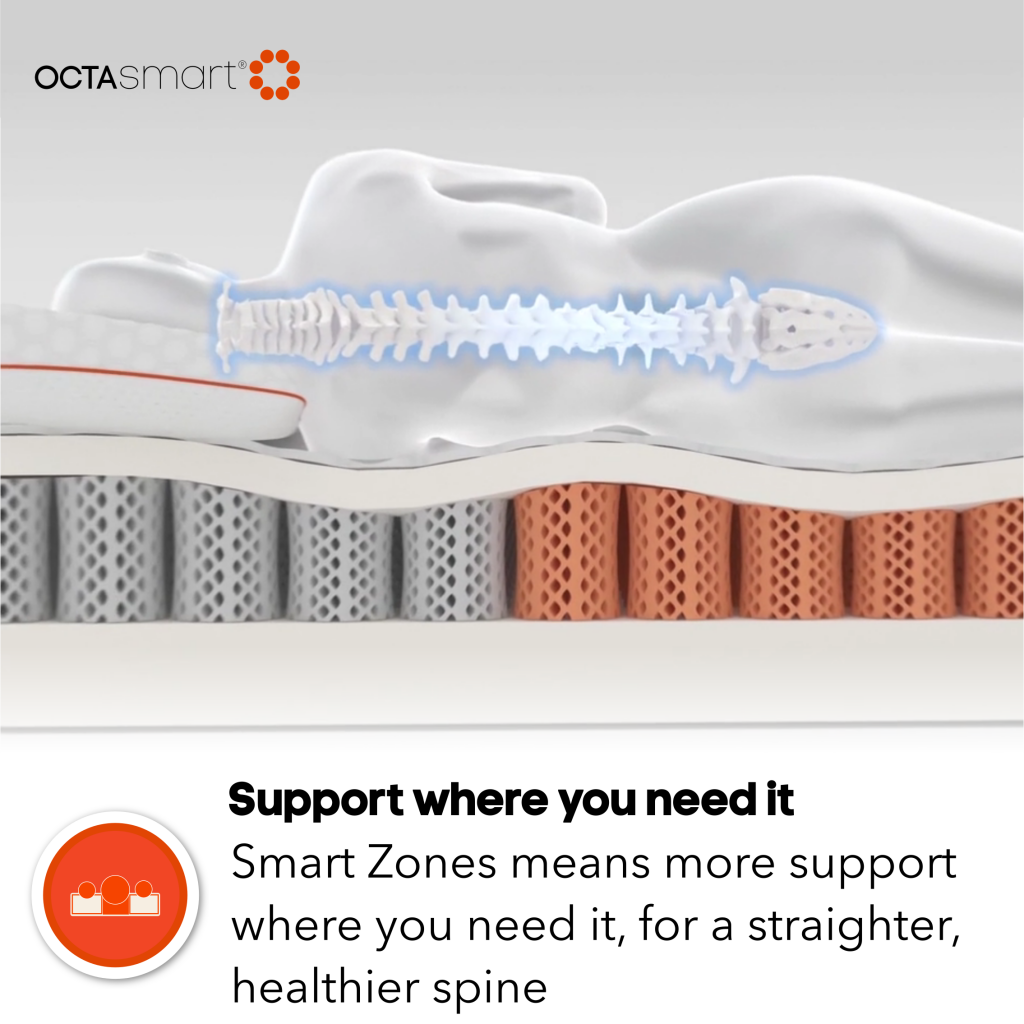 OCTAsmart Plus Mattress - for the ultimate in first class comfort